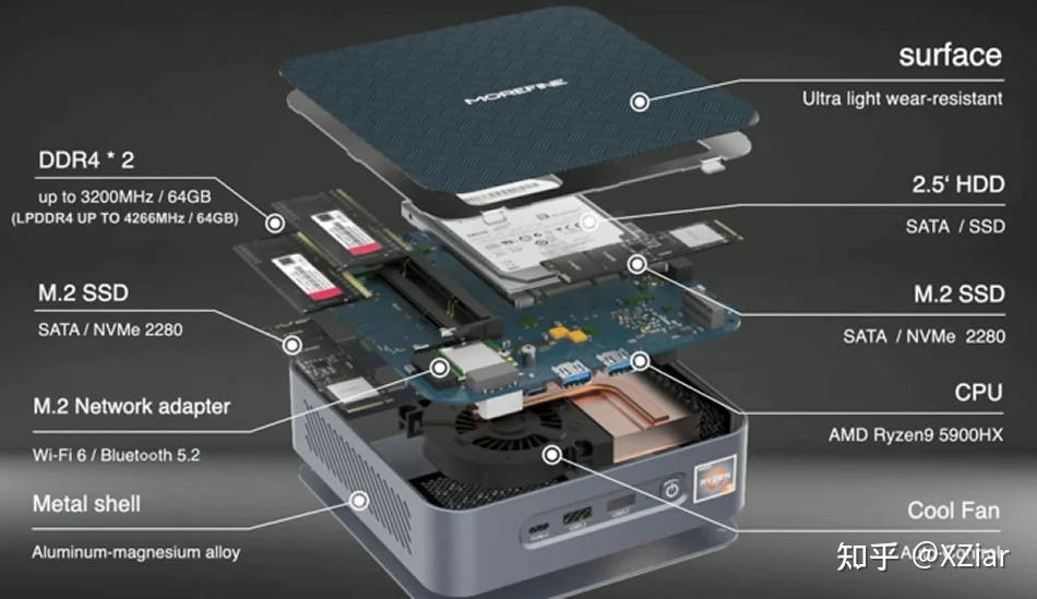 魔方的M600和S500+ - 知乎