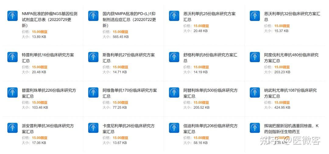 30本2022CSCO诊疗指南、NCCN实践指南、ESMO幻灯（附下载） - 知乎