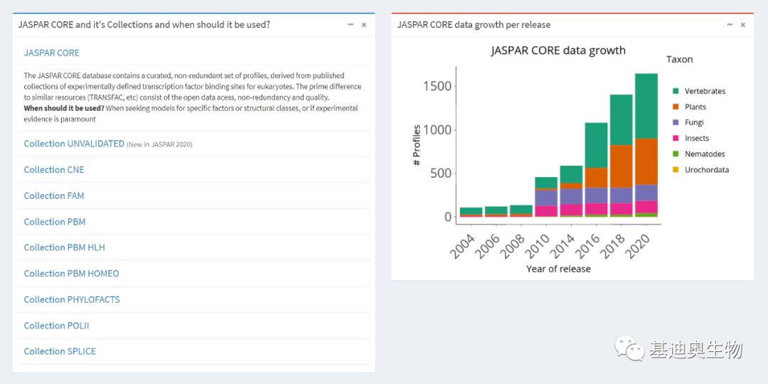 使用JASPAR预测转录因子结合位点 - 知乎
