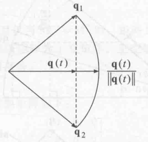 线性代数（三）：坐标变换 - 知乎