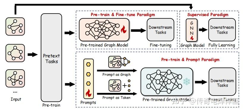 ProG: A Graph Prompt Learning Benchmark - 知乎