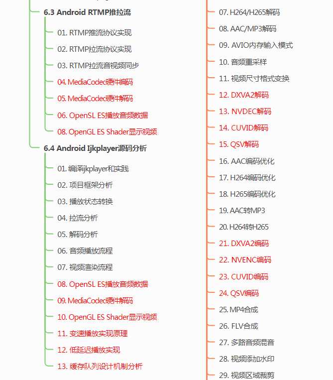 给Android工程师的音视频教程之一文弄懂MediaCodec - 知乎