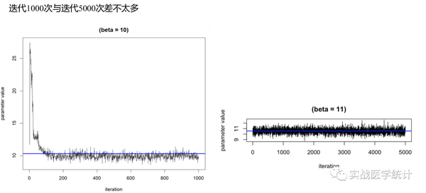 混合物分析新思路：BKMR套路解析 - 知乎