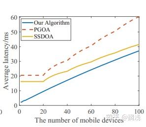 Efficient Task Offloading with Dependency Guarantees in Ultra-Dense Edge Networks - 知乎