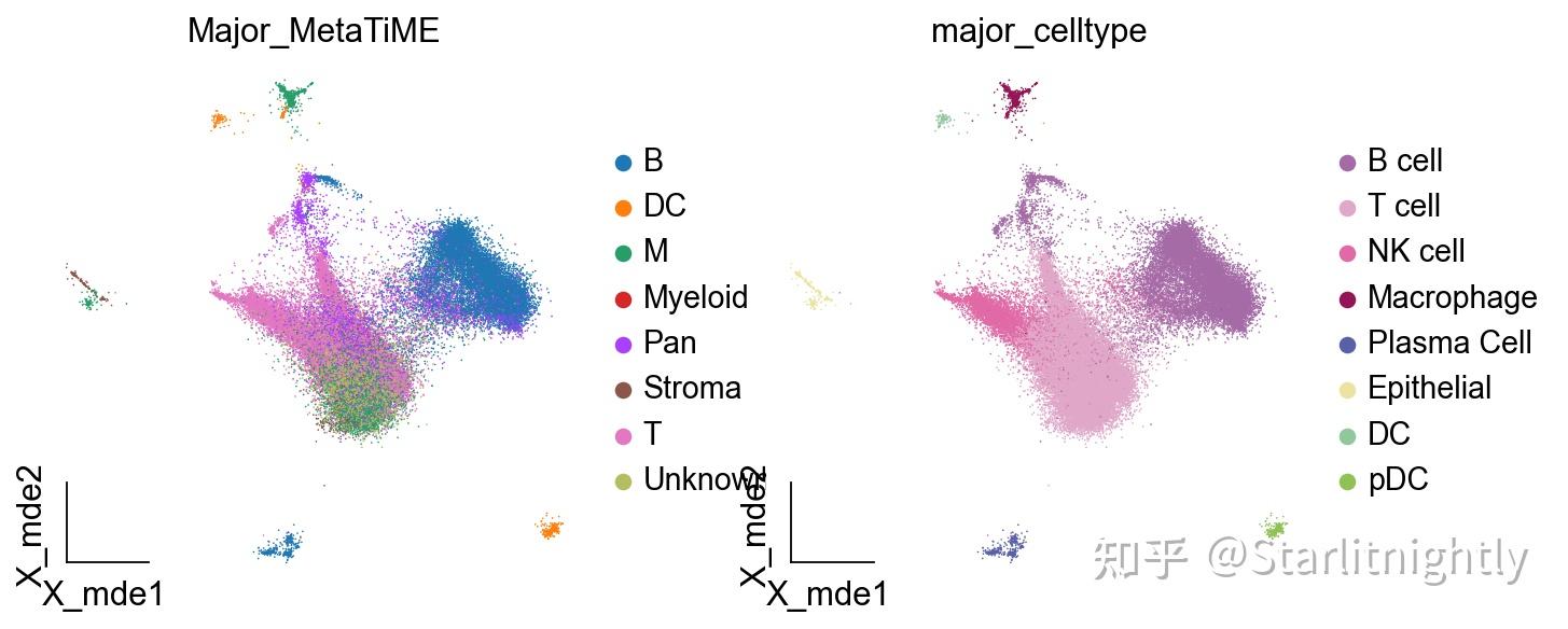 单细胞测序最好的教程（九）: 发表在Science的注释算法 - 知乎