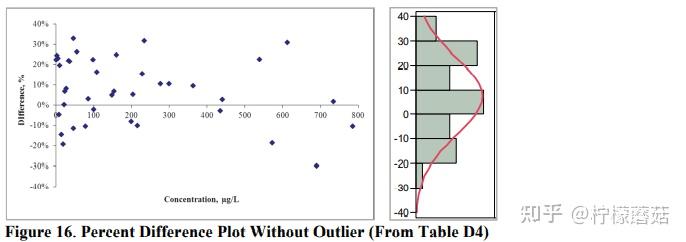 CLSI EP09C ED3 2018 中文版 - 知乎