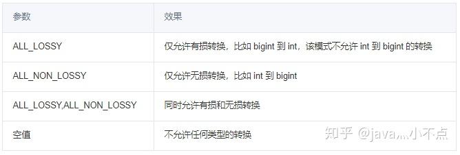 MySQL 案例：同步中断与SQL线程类型转换 - 知乎