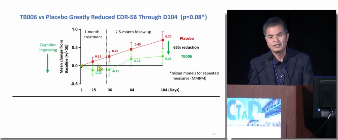 华人科学家发现有望「治愈」阿尔茨海默病的靶点！临床效果令人震撼...... - 知乎