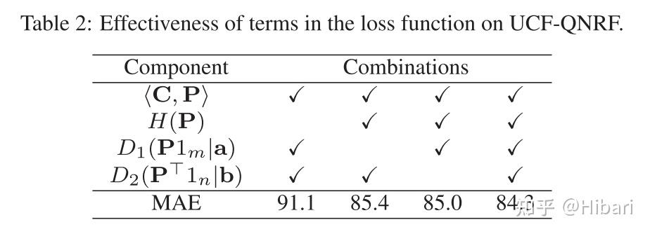 论文阅读笔记：A Generalized Loss Function for Crowd Counting and Localization - 知乎