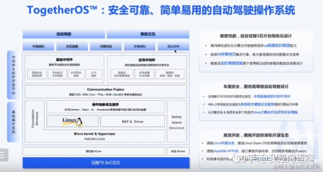 汽车操作系统-现状及演进 - 知乎