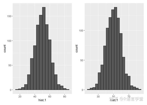 ggplot2 | 统计变换与柱形图、直方图、密度图 - 知乎