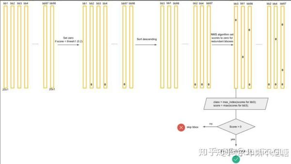 You Only Look Once_ Unified, Real-Time Object Detection论文笔记 - 知乎