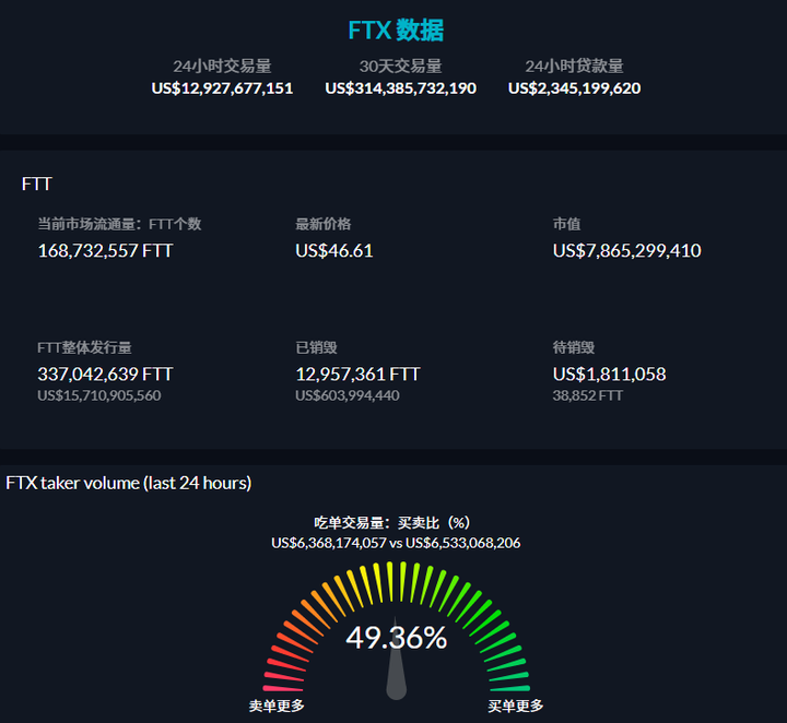 FTT是什么，可以长期持有吗？ - 知乎