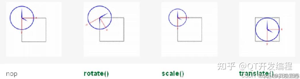 学习QT之QT绘图原理详解 - 知乎