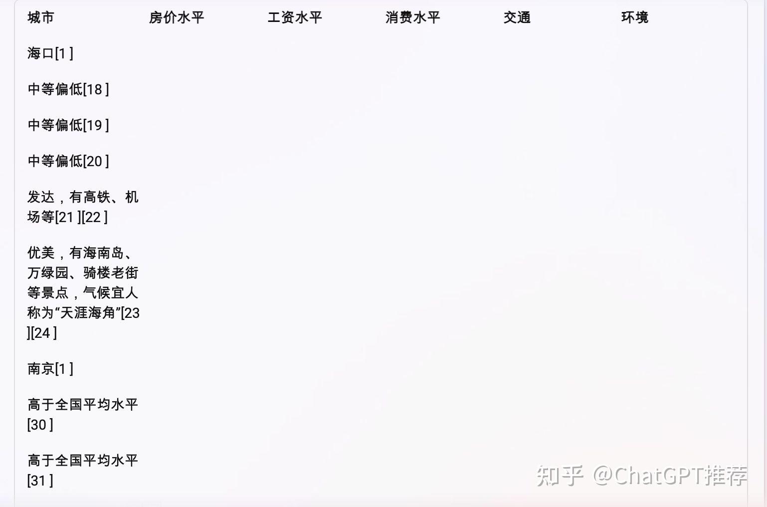Chatgpt推荐的中国最宜居城市排行榜 知乎