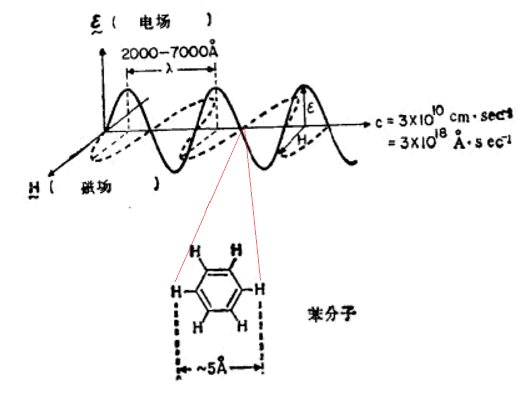 MPOC 笔记 第十六章 （2） Jablonski 图-1 - 知乎