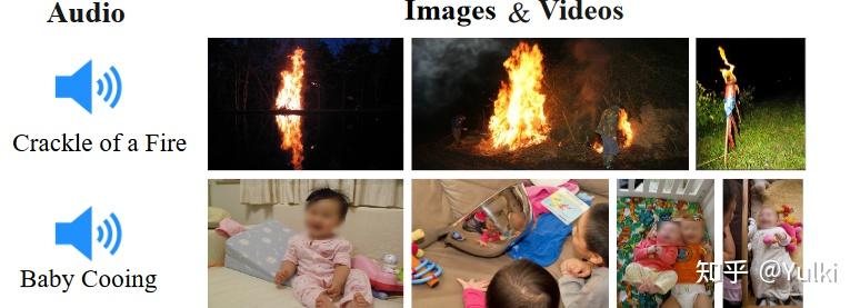 [论文笔记]IMAGEBIND: One Embedding Space To Bind Them All - 知乎