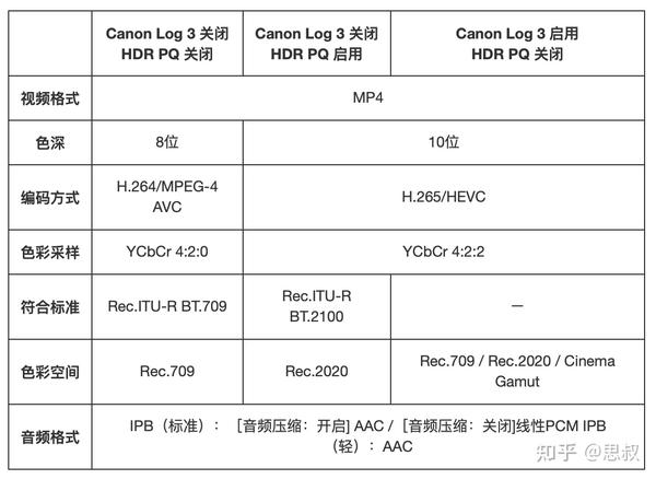 全画幅中端水桶机A7M4、EOS R6 II怎么选？附实机上手对比 - 知乎