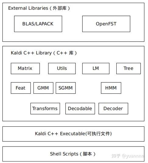 目前声纹识别方向（说话人验证、说话人识别）主流或者说比较先进的算法有哪些？声纹和nlp可以结合多模态？ - 知乎