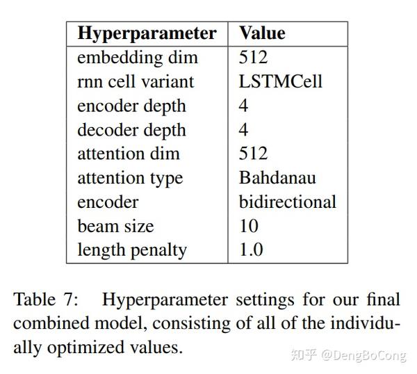 论文阅读笔记：对NMT架构的超参数首次进行大规模消融实验分析 - 知乎