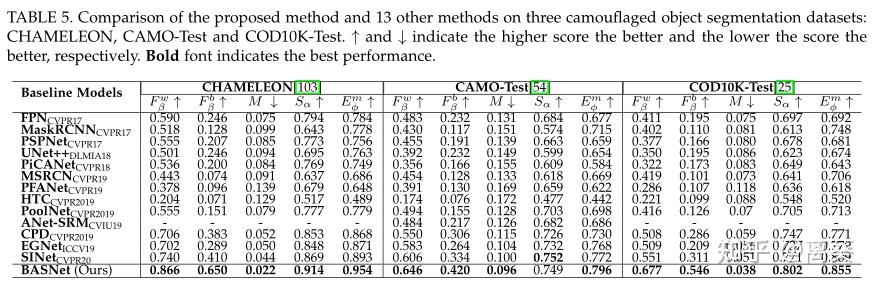 BASNet：Boundary-Aware Segmentation Network for Mobile and Web Applications学习笔记 - 知乎