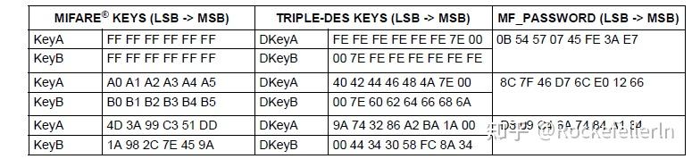 Mifare介绍 - 知乎