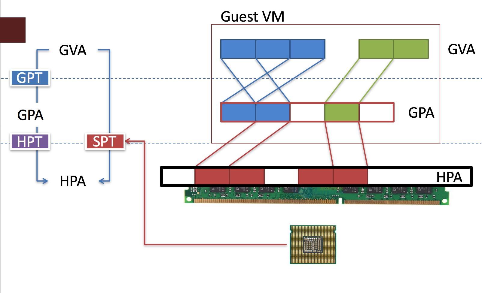 CSP 课堂笔记之 Hypervisor - 知乎