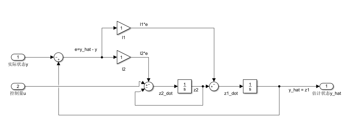 【ADRC】扩张状态观测器(ESO) - 知乎