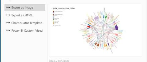 【WoW2021w16】PowerBI +Charticulator - 知乎