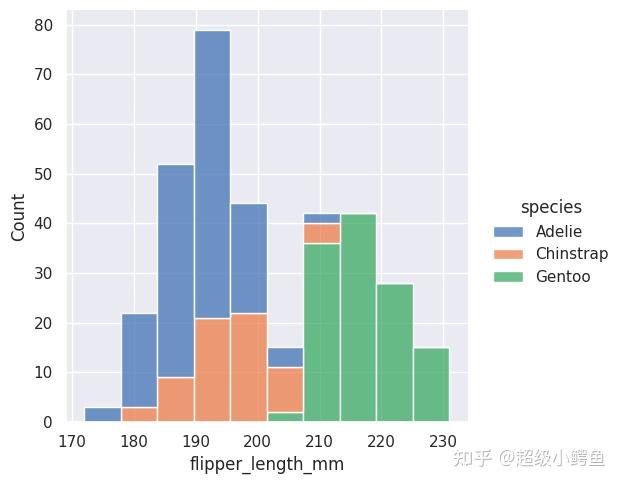怎样比较 seaborn 和 matplotlib？ - 知乎