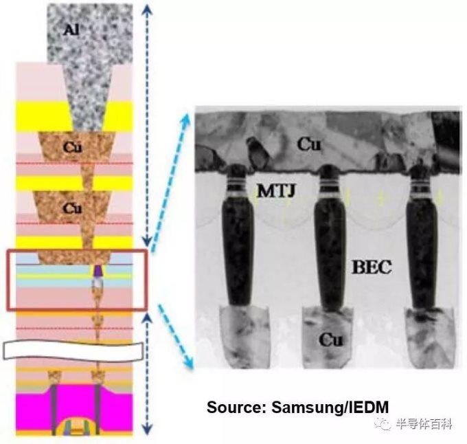 今年国内外各公司 MRAM 产品成果报告（前景分析） - 知乎