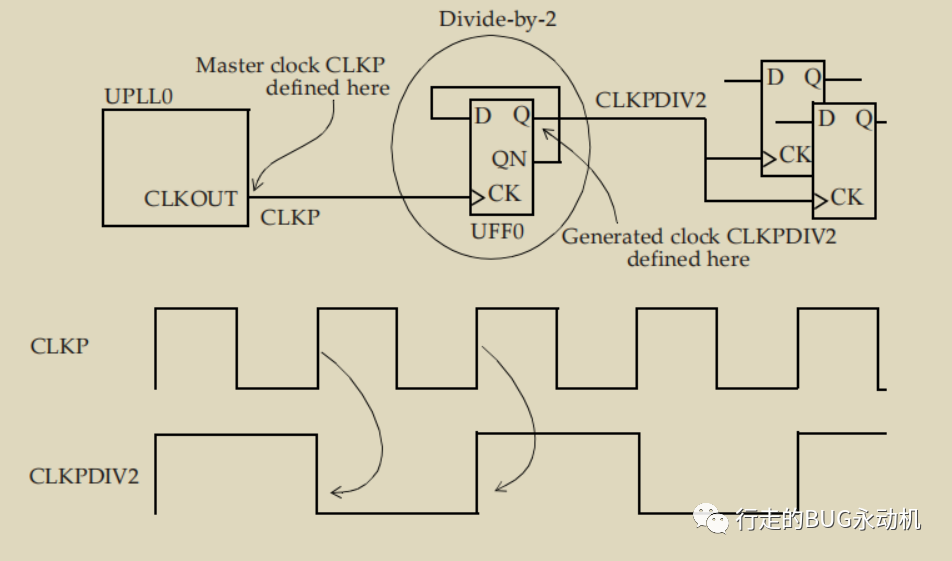 STA学习记录2-generated clock - 知乎