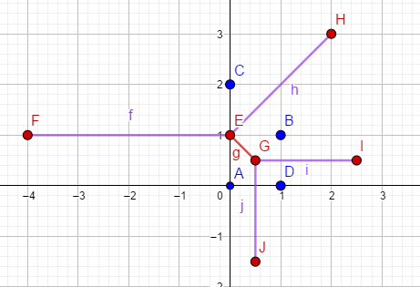 CGAL - user manual - 2D triangulation - 知乎