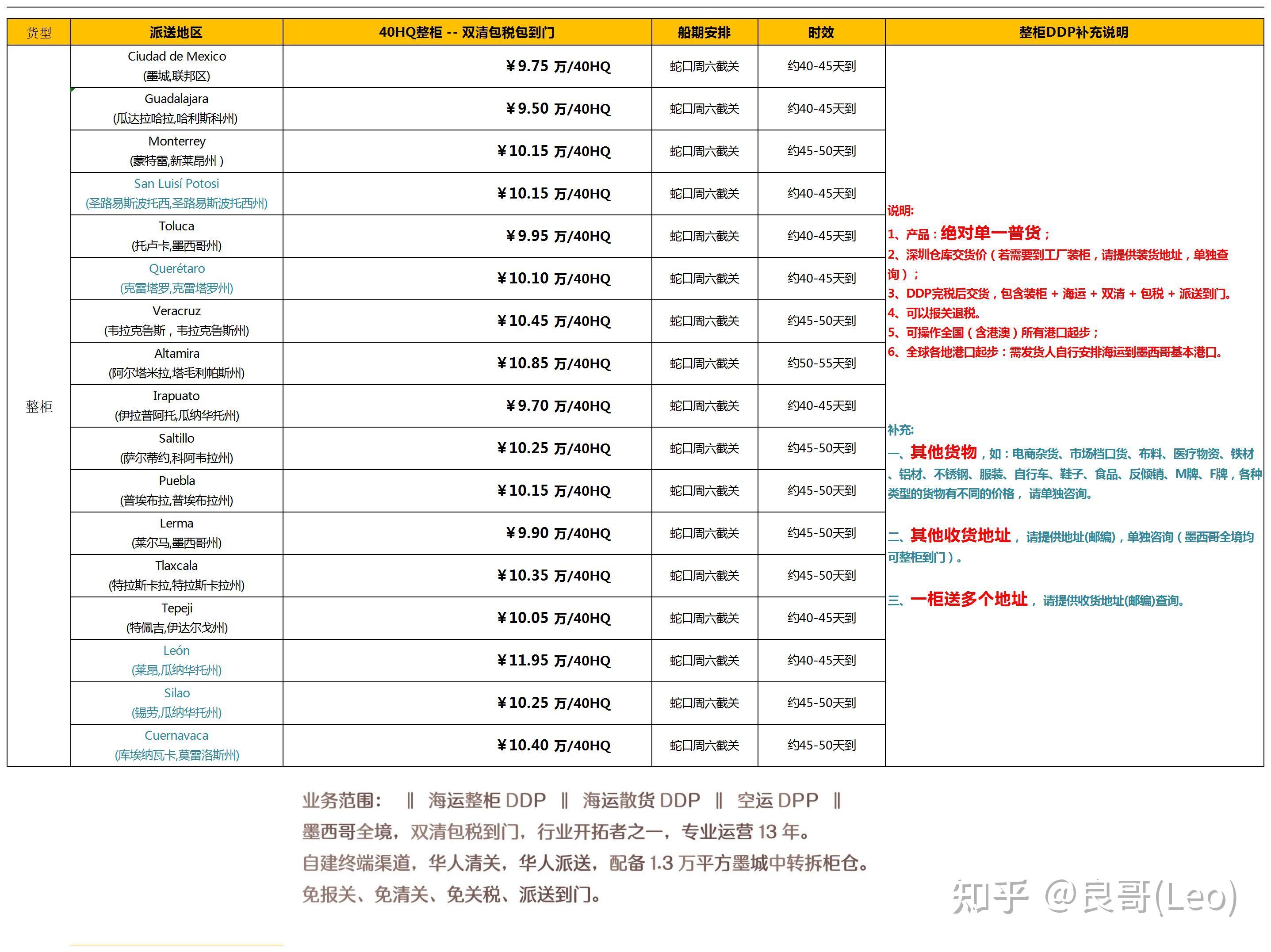 墨西哥DDP专线运输，墨西哥双清包税到门相关知识介绍 - 知乎