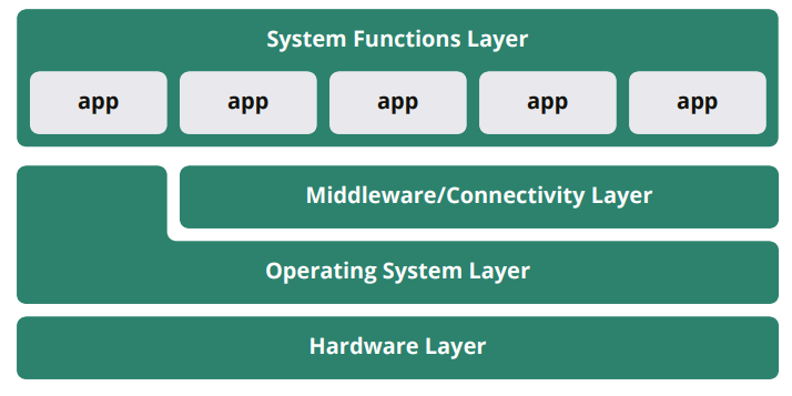 EB corbos Hypervisor: 推动 ECU 架构的演进 - 知乎