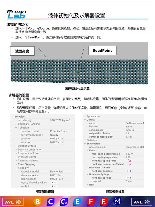 车辆涉水怎么算？PreonLab给您形象展示逼真的涉水过程！ - 知乎