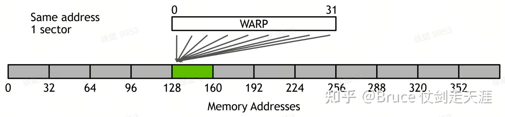 NVIDIA GPGPU（一）总览 - 知乎