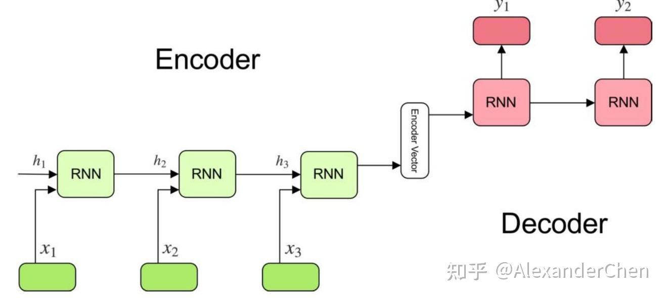 (Reading22_13) Graph2seq: Graph to sequence learning with attention-based neural networks - 知乎