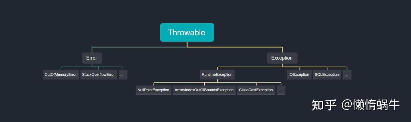Day16 | Java异常机制详解 - 知乎