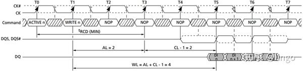 从内部结构分析DDR到DDR2的变化 - 知乎
