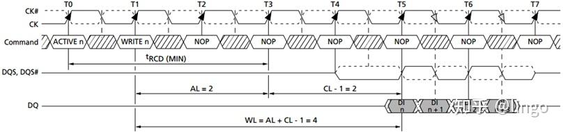 从内部结构分析DDR到DDR2的变化 - 知乎