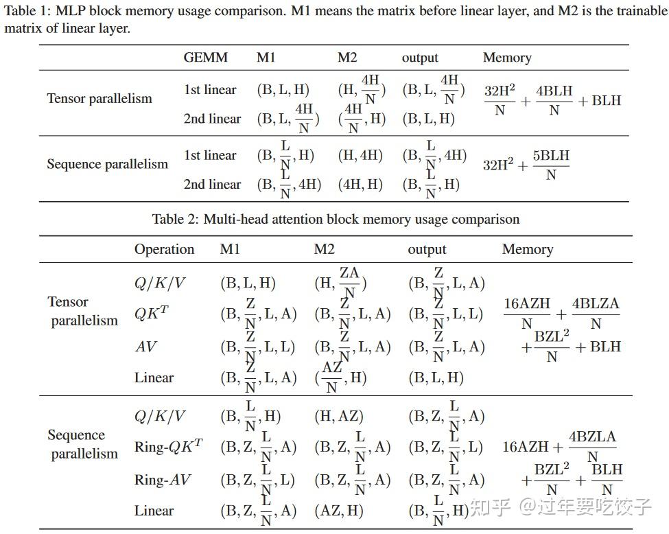 Sequence Parallelism: Long Sequence Training from System Perspective 论文笔记 - 知乎