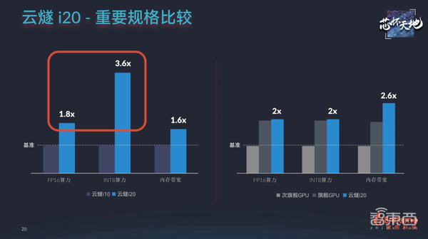 256TOPS算力+超大存储带宽，燧原第二代云端AI推理卡来了，性能比肩7nm GPU - 知乎