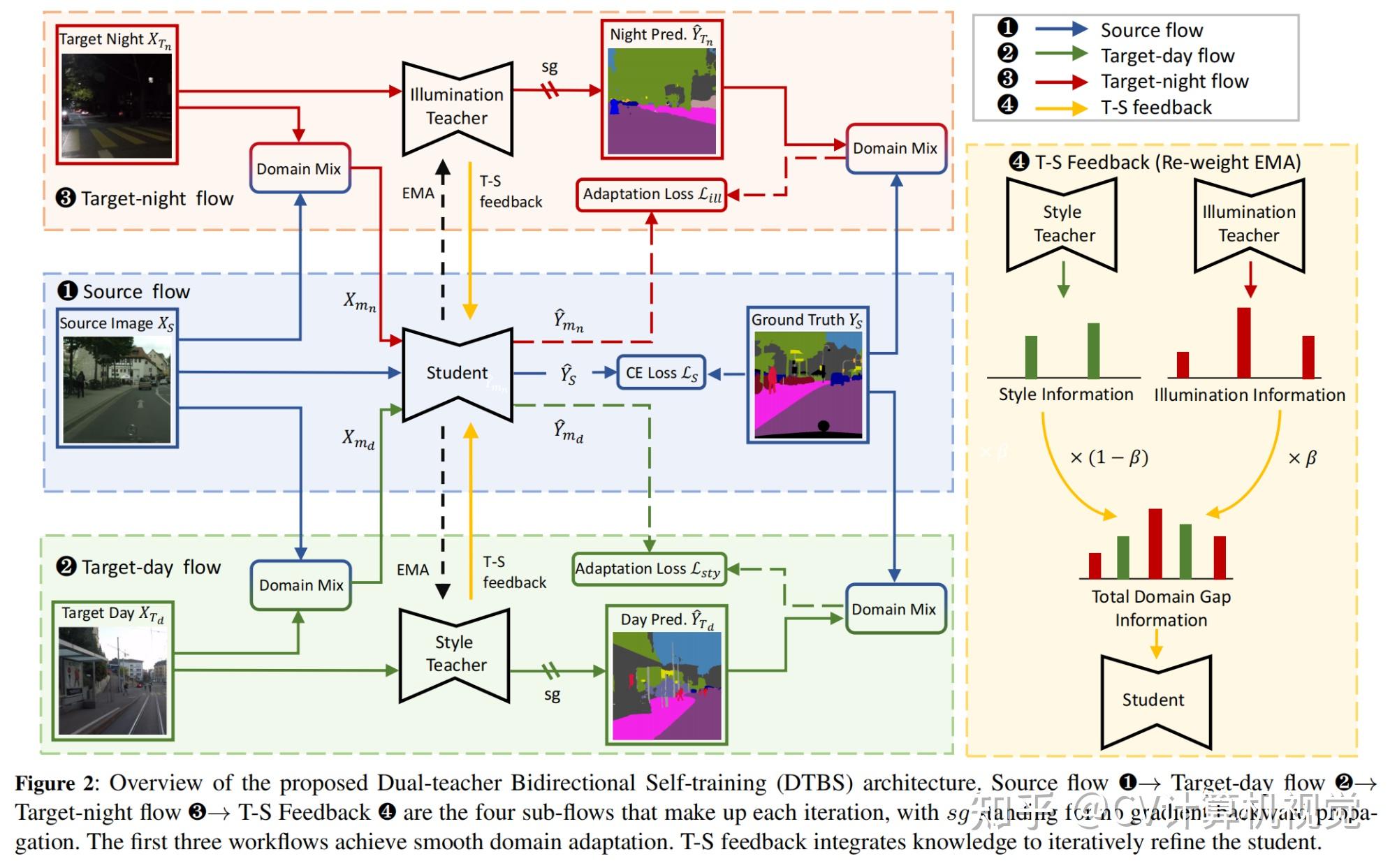 CV计算机视觉每日开源代码Paper with code速览-2024.1.8 - 知乎