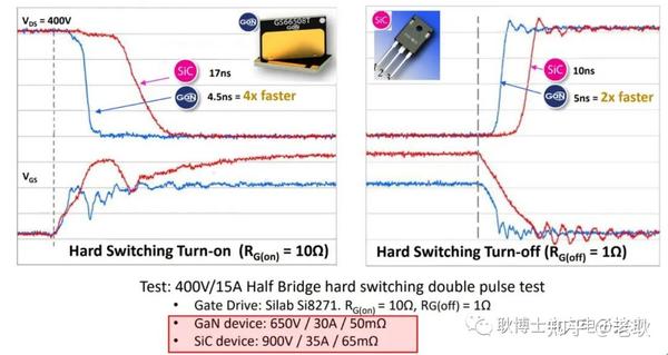 功率器件的dv/dt和di/dt有多大？ - 知乎