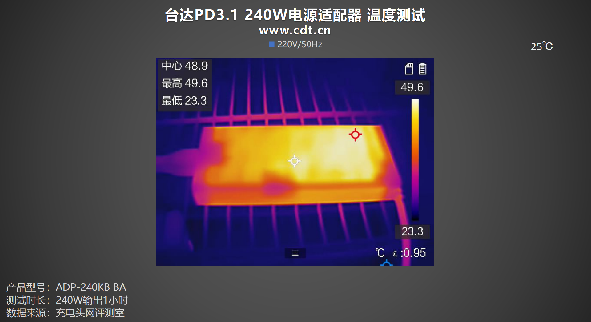 全球首款！支持PD3.1 240W满血输出，台达PD3.1 240W电源适配器首发评测 - 知乎