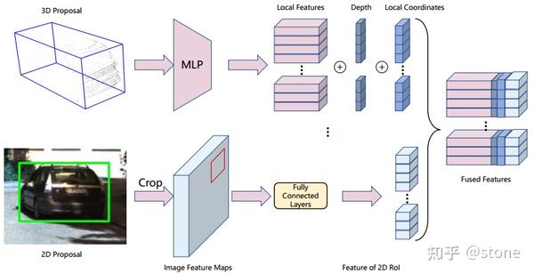 2021 Wacv——cross Modality 3d Object Detection 知乎