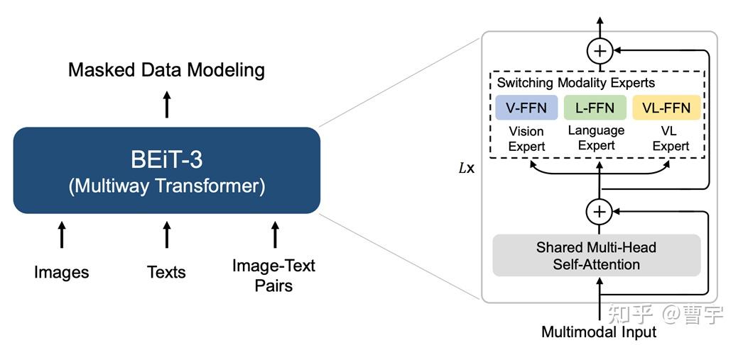 多模态大模型训练体系架构 - 知乎
