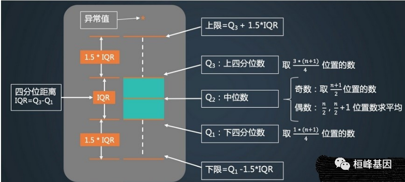FigDraw 6. SCI 文章绘图之箱线图 (Boxplot) - 知乎