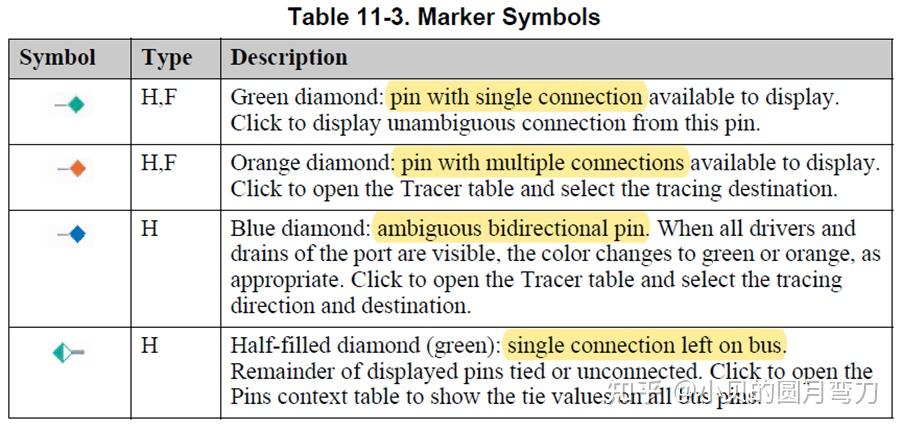 Tessent-Shell Chapter11 Tessent Visualizer Components and Preferences - 知乎